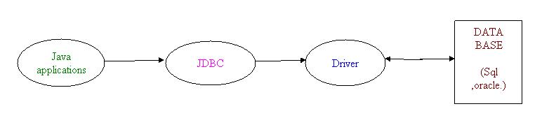 Jdbc Tutorial Java Database Connectivity 3471
